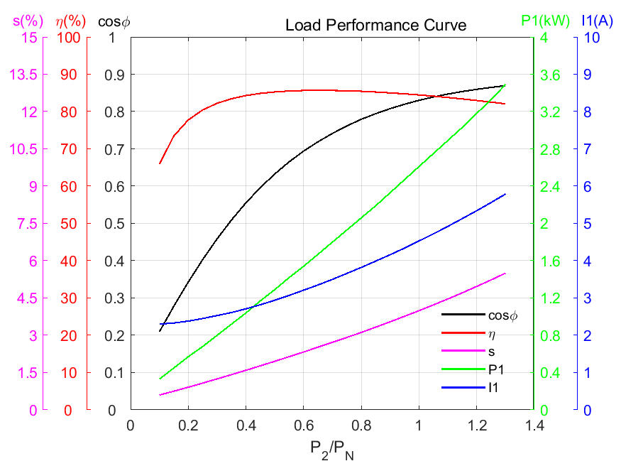 WE2 series three-phase induction motor-Wolong IDG Product Technology ...