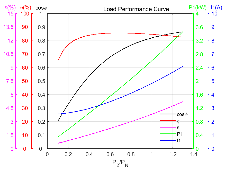 S20 high efficiency low voltage induction motor-Wolong IDG Product ...